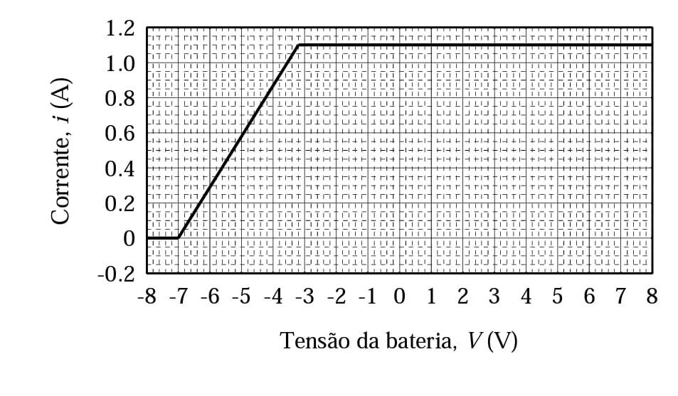 Solved A PhET simulation of the photoelectric effect using a | Chegg.com