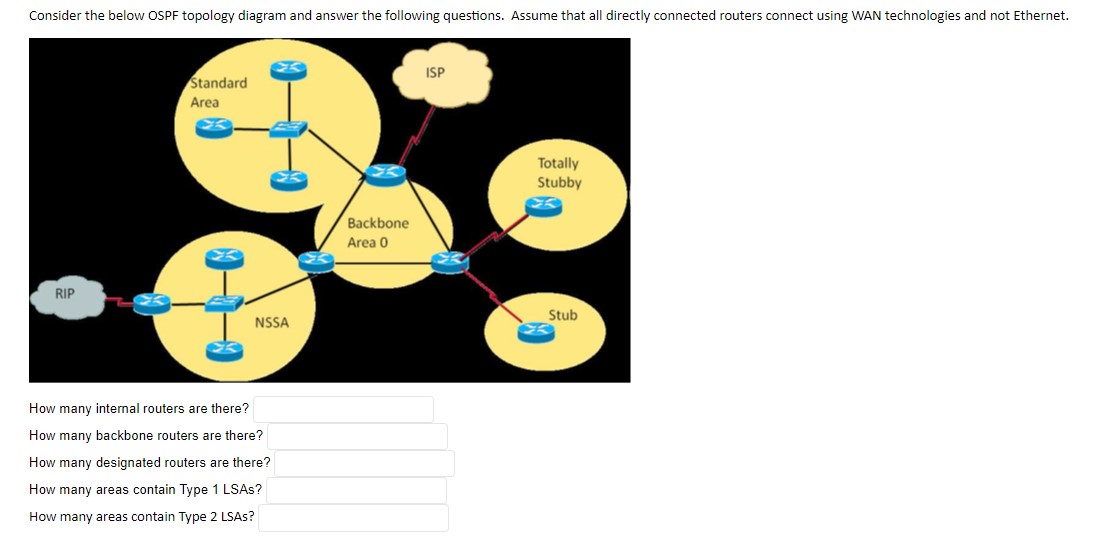 Solved How many internal routers are there? How many | Chegg.com