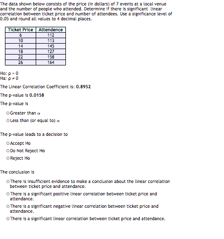 Solved The data shown below consists of the price (in | Chegg.com