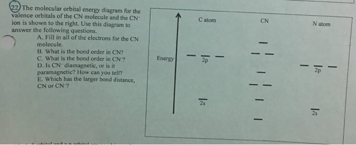 Solved 2) The molecular orbital energy diagram for the | Chegg.com