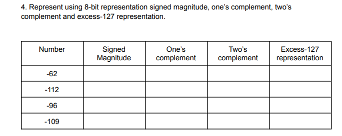 Solved Represent using 8-bit representation signed | Chegg.com