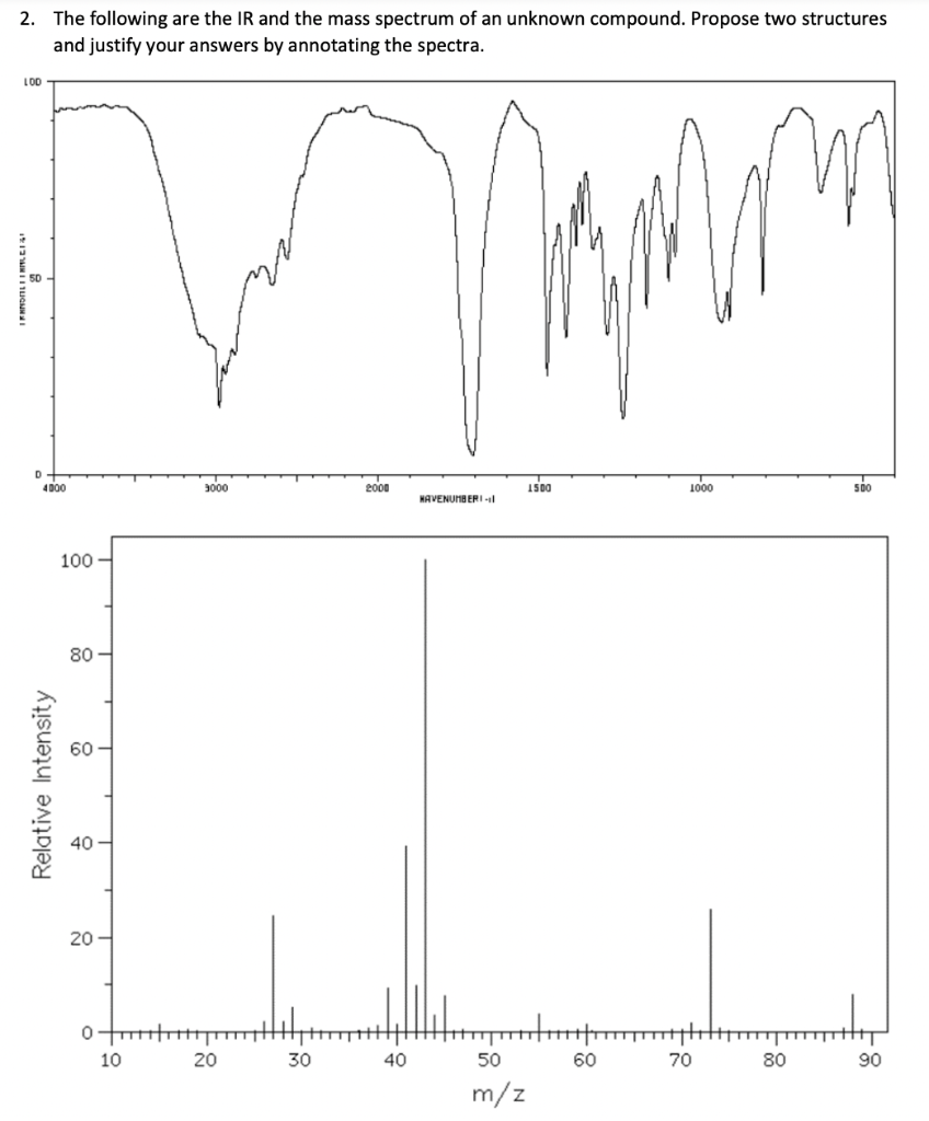 Solved 2. The following are the IR and the mass spectrum of | Chegg.com