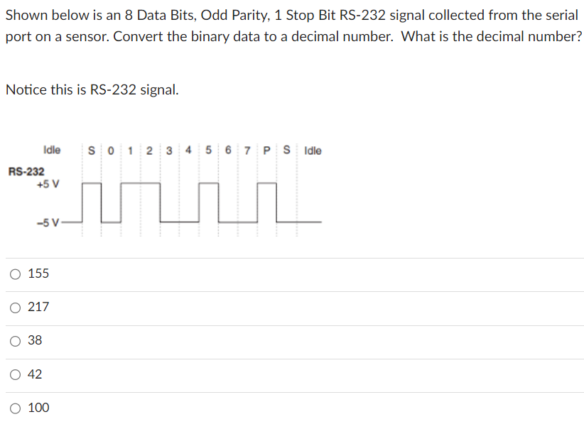Shown below is an 8 Data Bits, Odd Parity, 1 Stop Bit | Chegg.com