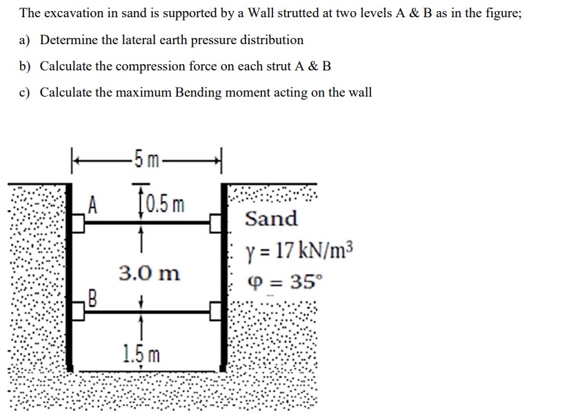 please show detailed solutionThe excavation in sand | Chegg.com