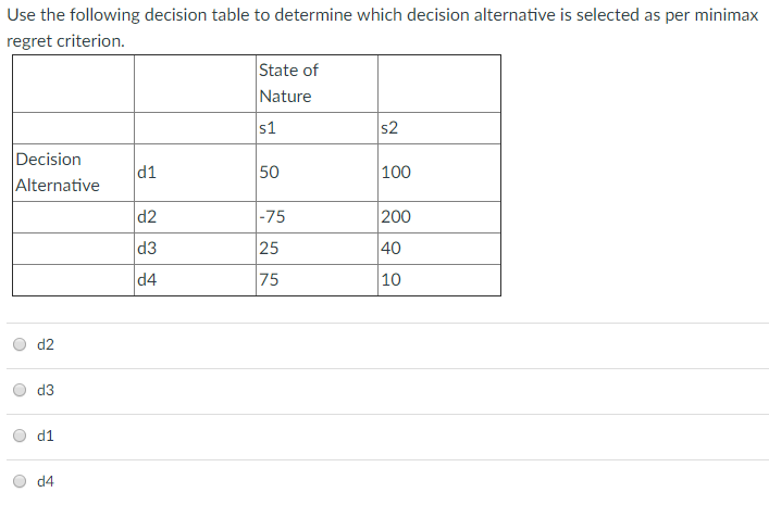 Solved Use the following decision table to determine which | Chegg.com