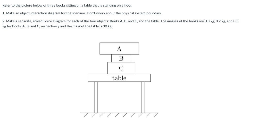 Solved Refer to the picture below of three books sitting on | Chegg.com