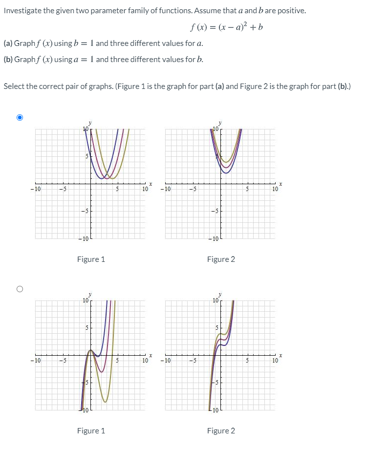 Solved Investigate the given two parameter family of | Chegg.com