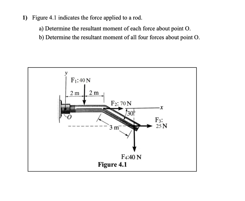 Solved 1) Figure 4.1 indicates the force applied to a rod. | Chegg.com