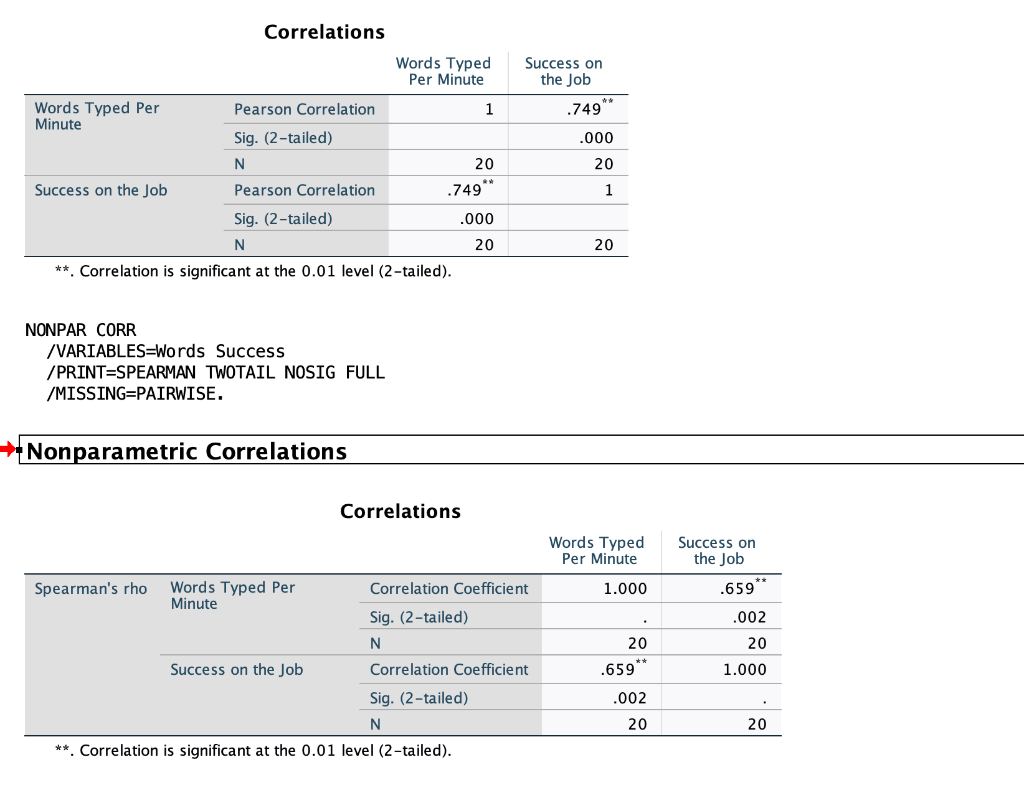 Solved What is the value of the Pearson r? What is the value | Chegg.com