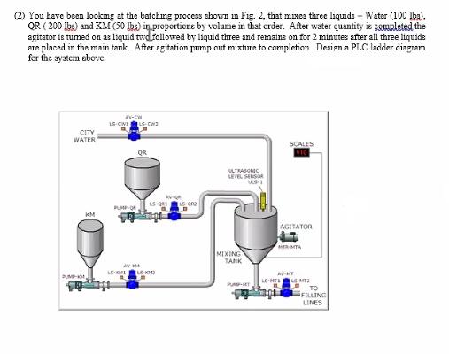 Solved 2) You have been looking at the batching process | Chegg.com
