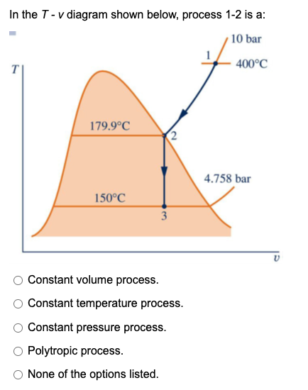Solved In the T−v diagram shown below, process 1−2 is a: | Chegg.com