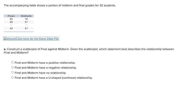 Solved The accompanying table shows a portion of midterm and | Chegg.com