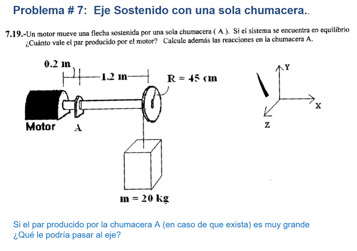 Solved Problema \# 7: Eje Sostenido con una sola chumacera.. | Chegg.com