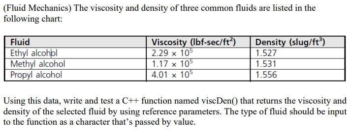 Solved (Fluid Mechanics) The viscosity and density of three | Chegg.com