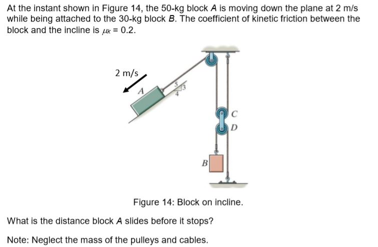 Solved At the instant shown in Figure 14, the 50-kg block A | Chegg.com