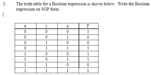 Solved The truth table for a Boolean expression is shown | Chegg.com