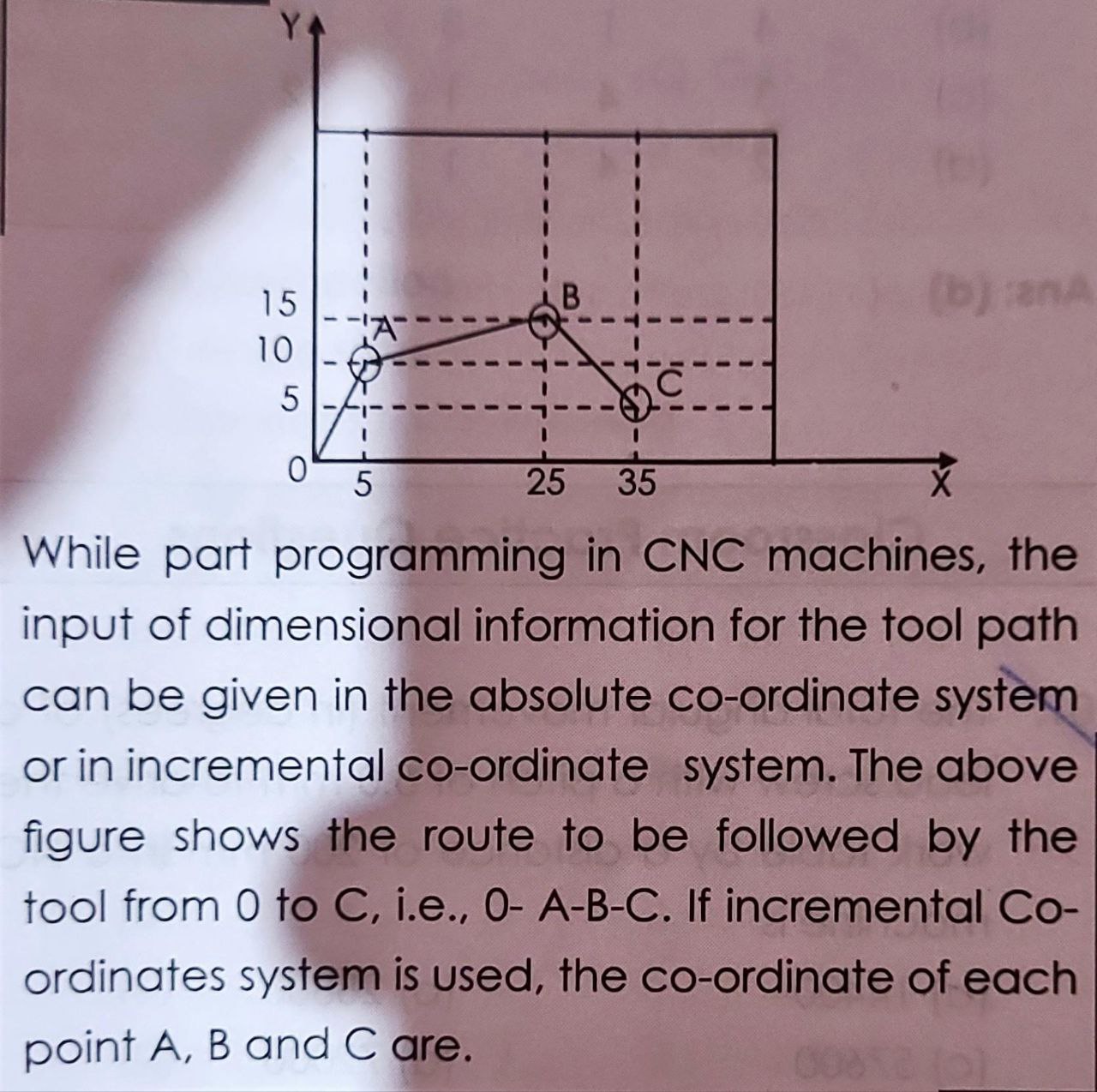 Solved While part programming in CNC machines, theinput of | Chegg.com