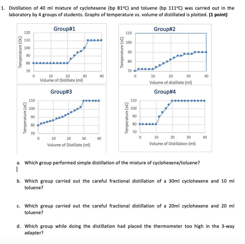 1. Distillation of 40 ml mixture of cyclohexene (bp | Chegg.com