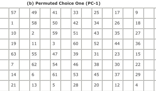 Solved 3.11 Compare the initial permutation table (Table | Chegg.com
