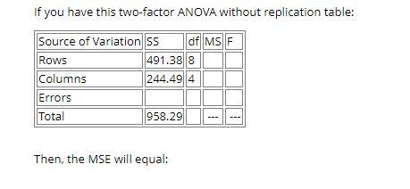 Solved If you have this two-factor ANOVA without replication | Chegg.com