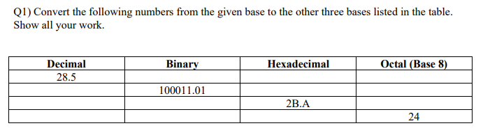 Solved Q1) Convert the following numbers from the given base | Chegg.com