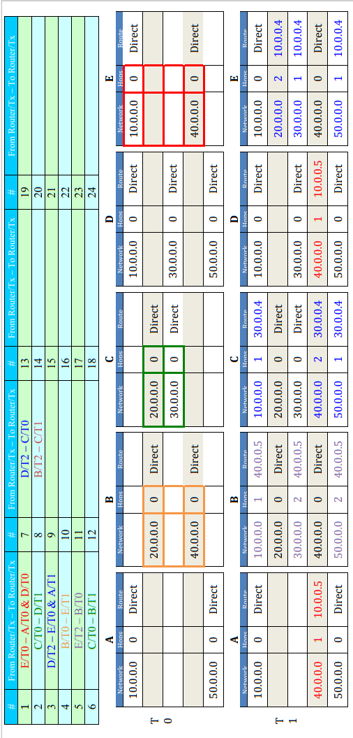 Solved Each router in the autonomous system shown below | Chegg.com