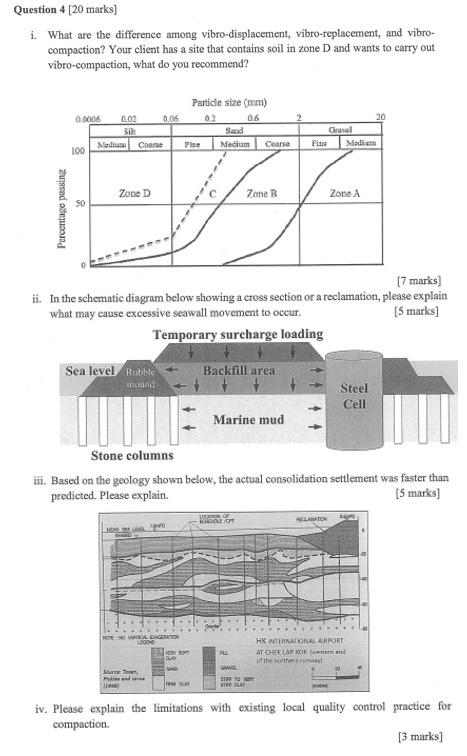 Solved I What Are The Difference Among Vibro Displacement