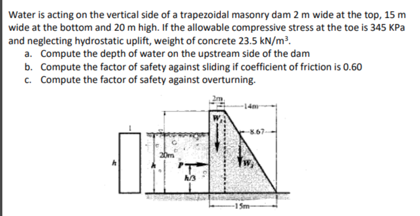 Solved Water is acting on the vertical side of a trapezoidal | Chegg.com