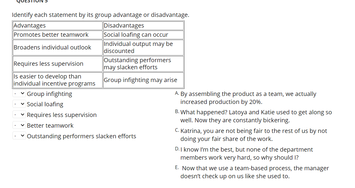 Solved Identify each statement by its group advantage or | Chegg.com