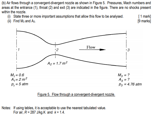 Solved (b) Air flows through a convergent-divergent nozzle | Chegg.com