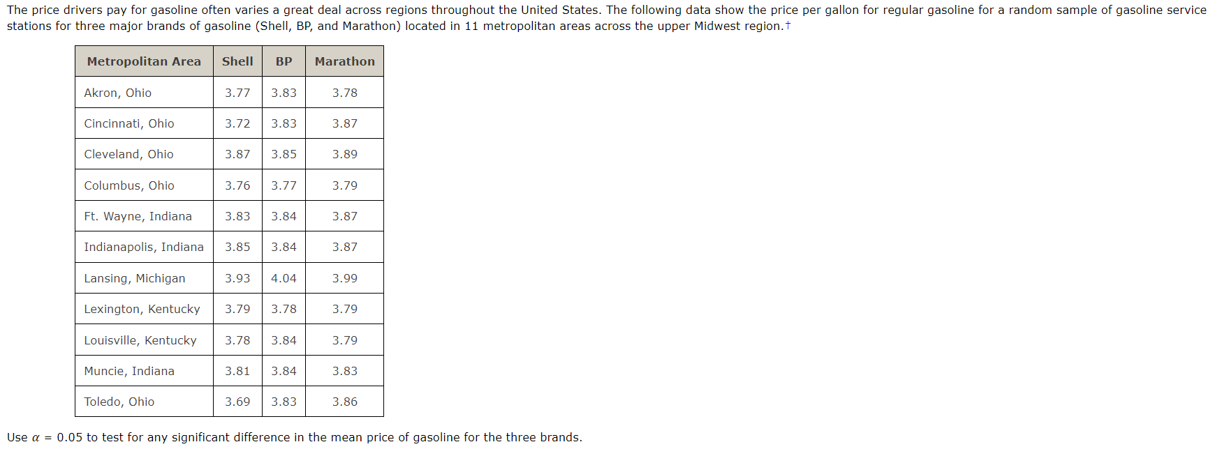 Solved stations for three major brands of gasoline (Shell, | Chegg.com