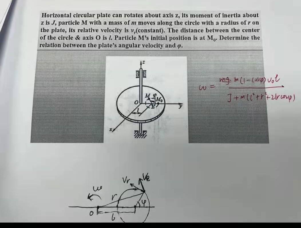 Horizontal circular plate can rotates about axis z, | Chegg.com