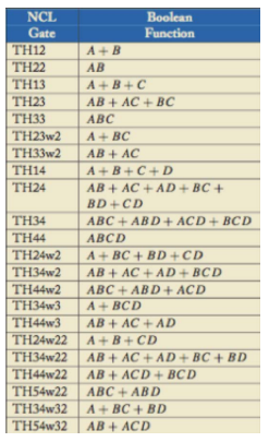 Solved Obfuscation using Asynchronous Threshold Gates: Using | Chegg.com