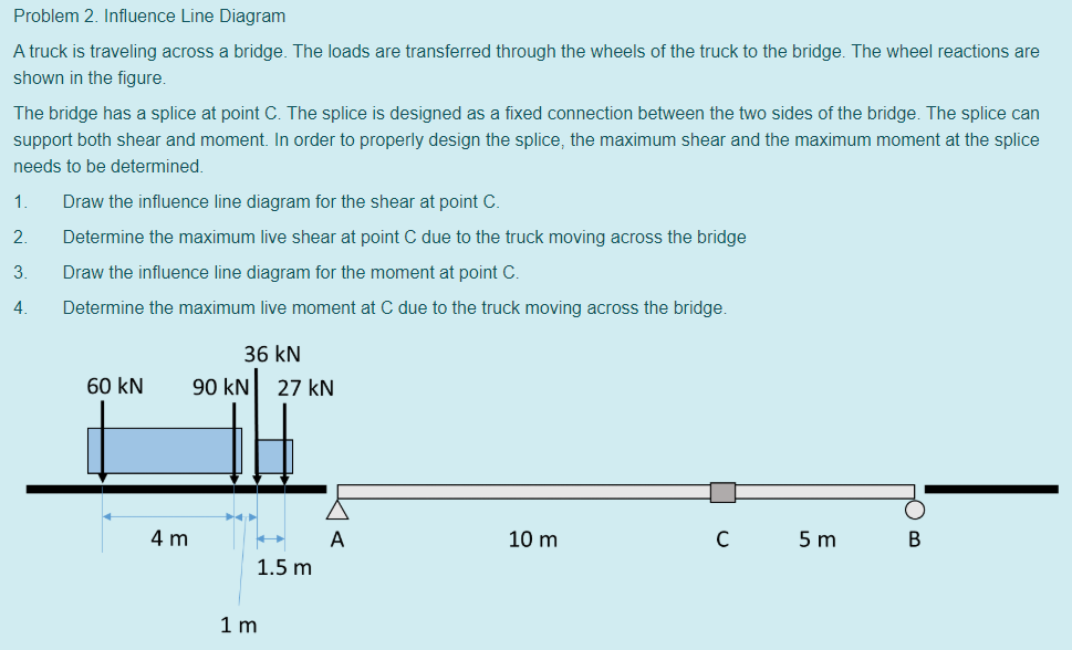 Solved Problem 2. Influence Line Diagram A truck is | Chegg.com
