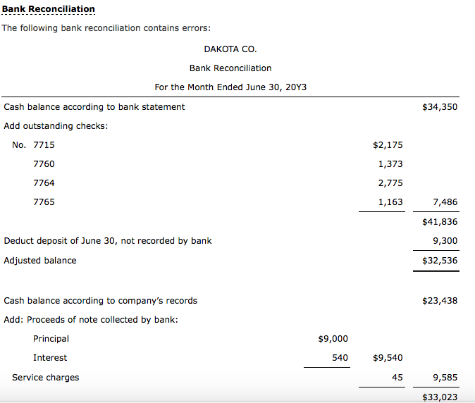 Solved Bank Reconciliation The following bank reconciliation | Chegg.com