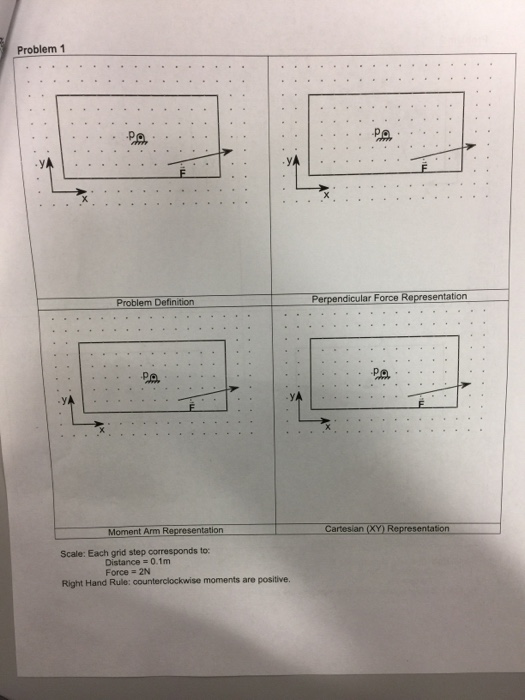 Moment Visualization Assignment A visual | Chegg.com