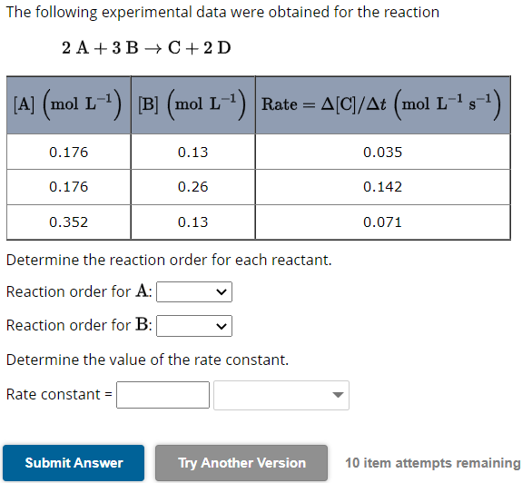Solved The following experimental data were obtained for the | Chegg.com