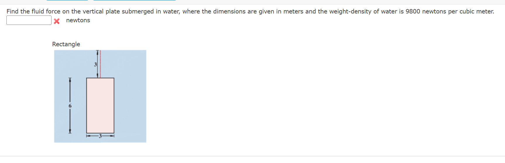 Solved Find the fluid force on the vertical plate submerged | Chegg.com