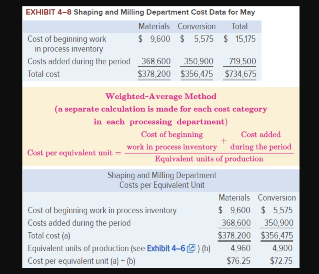 Solved Required information The Chapter 4 Form worksheet is | Chegg.com