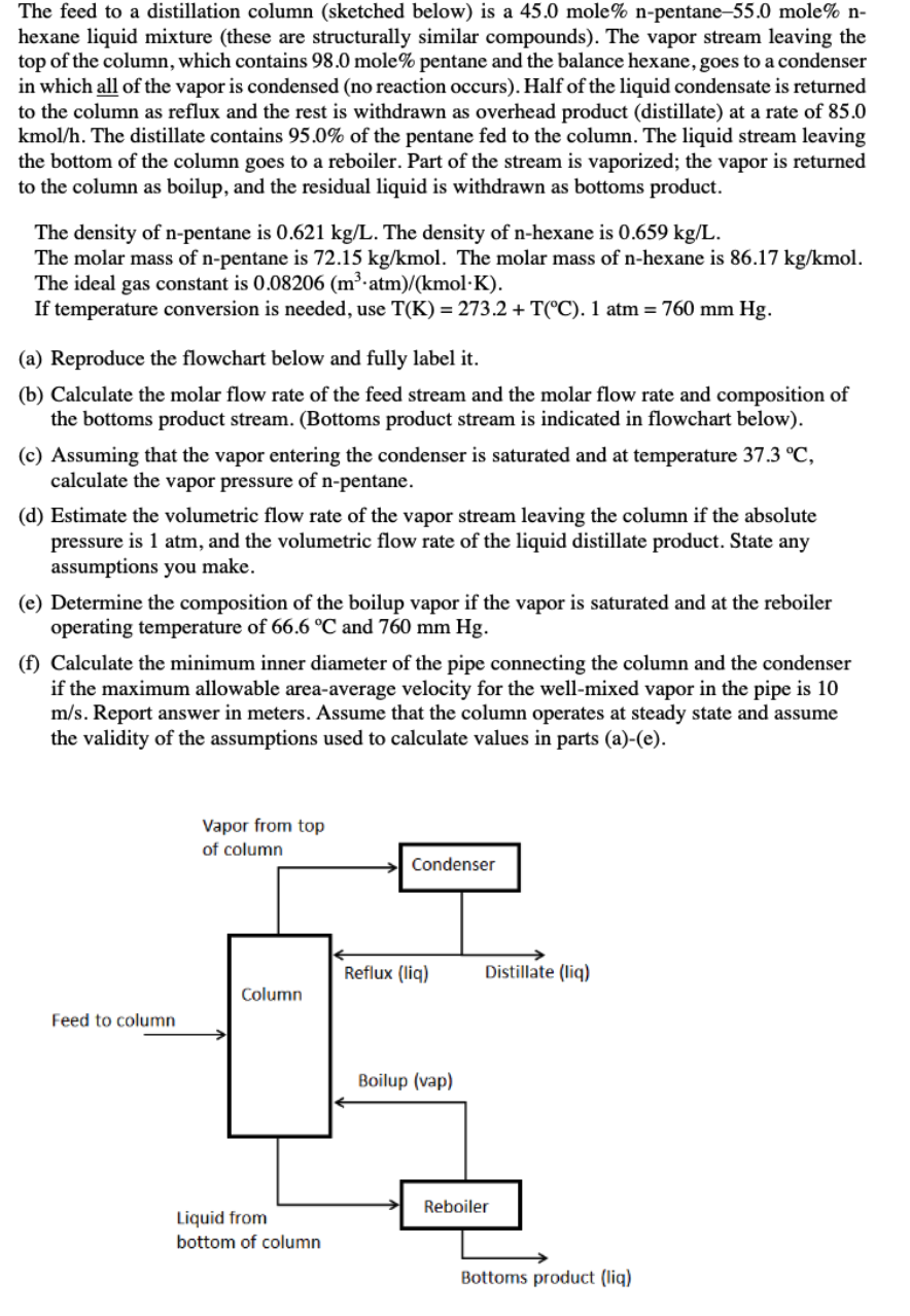Solved The feed to a distillation column (sketched below) is | Chegg.com