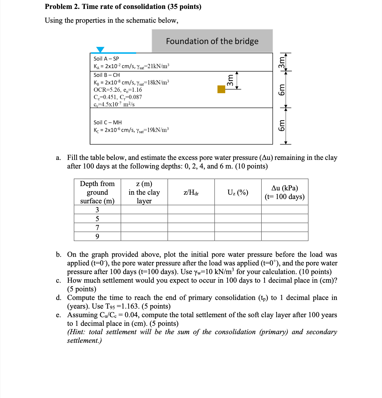 Problem 2. Time rate of consolidation ( 35 points) | Chegg.com