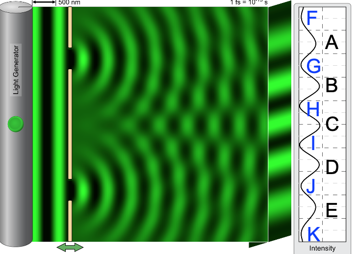 Solved A double-slit interference pattern is observed on a | Chegg.com