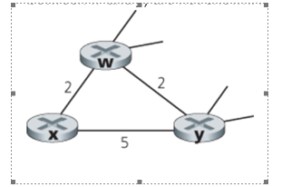 Solved Consider the network fragment shown below. Node x | Chegg.com