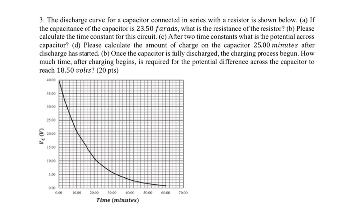 Solved 3. The discharge curve for a capacitor connected in | Chegg.com