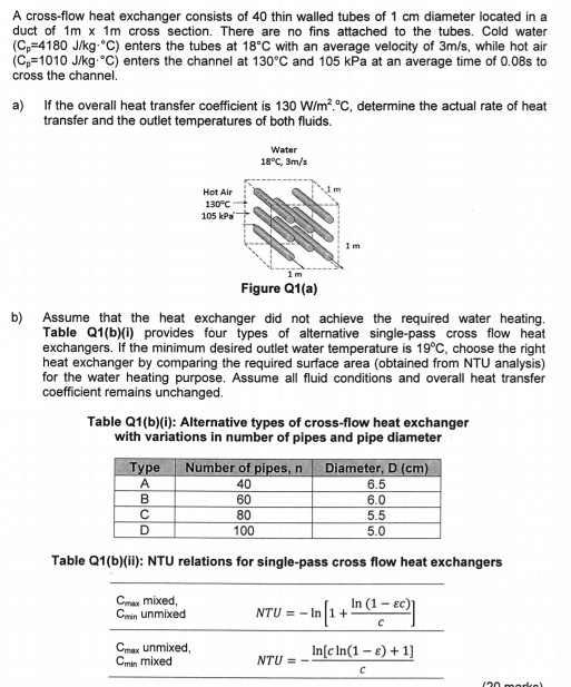 Solved A cross-flow heat exchanger consists of 40 thin | Chegg.com
