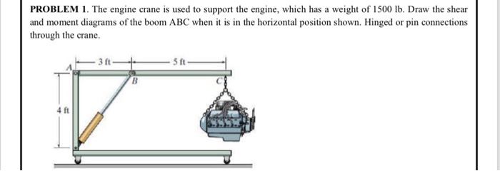 Solved PROBLEM 1. The engine crane is used to support the | Chegg.com