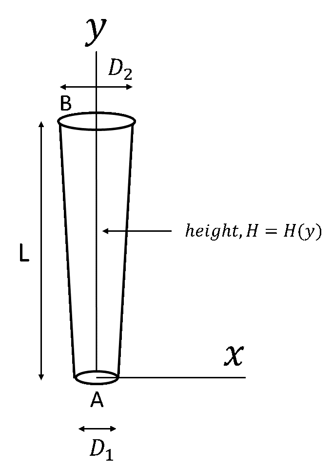 Solved Consider that the flow is unsteady. The pressure of | Chegg.com