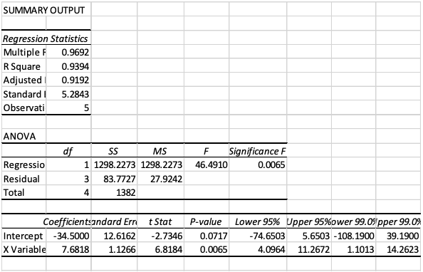 Solved United Park City Properties real estate investment | Chegg.com
