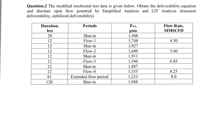 Question.2 The modified isochronal test data is given | Chegg.com