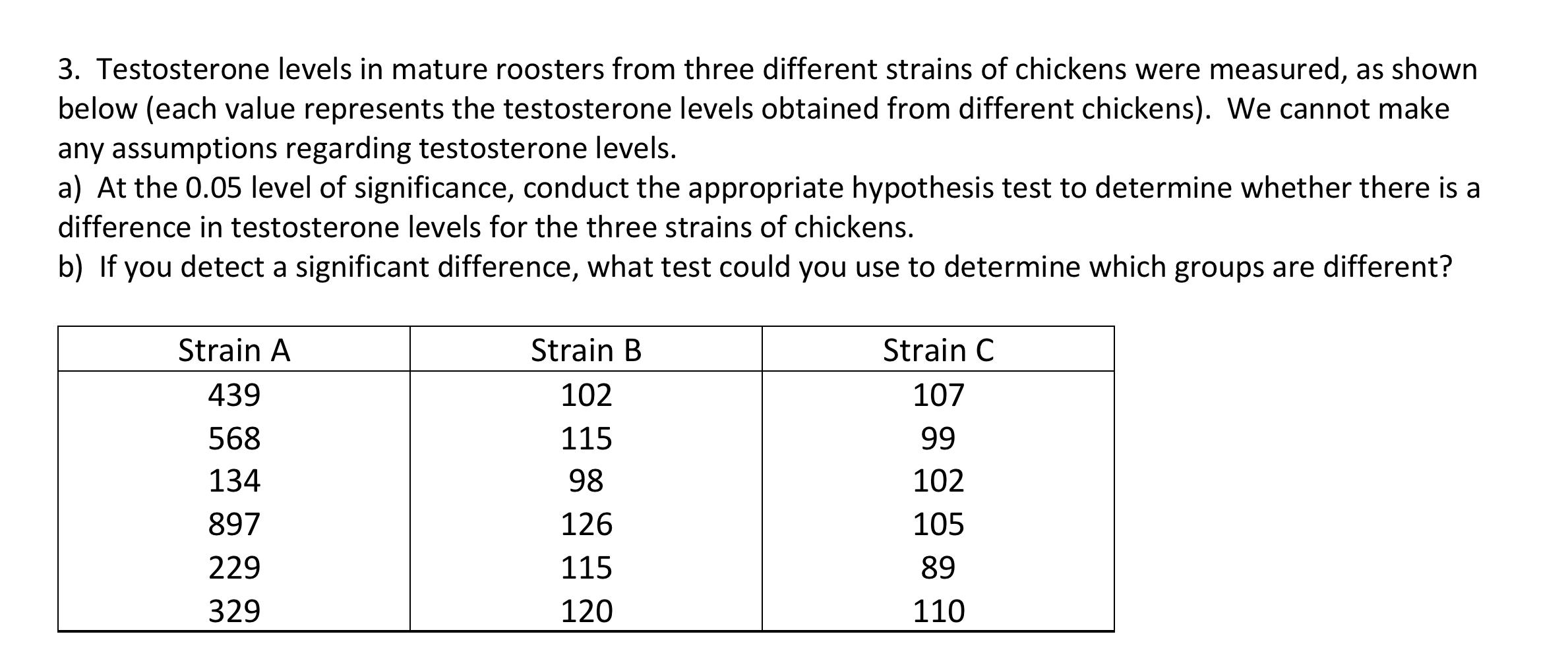 Solved 3. Testosterone levels in mature roosters from three | Chegg.com